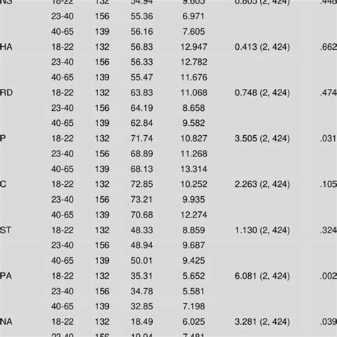 Pearson Correlation Coefficients Between The Scales Of Panas And Swls
