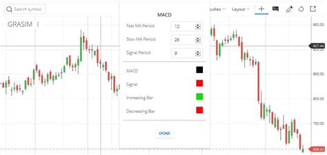 Zerodha Technical Analysis Tutorial Analysis With Pi Kite Tools