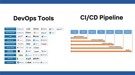 Devops Tools For Devops Engineers Pdf Connect 4 Techs