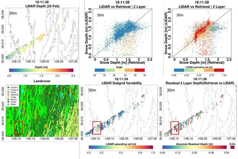 A Snow Depth Measurements Using Airborne Lidar On 22517 4 Days Download Scientific Diagram