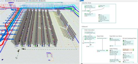 Give You A Solution To Your Problems By Creating A Simulation Using Flexsim By Islas85 Fiverr