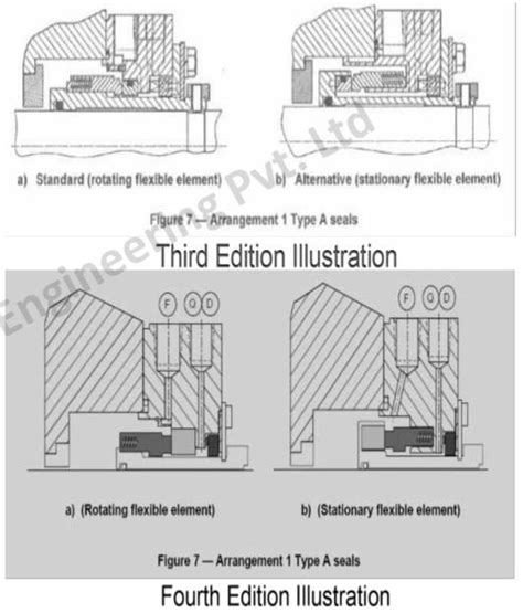 Api 682 Mechanical Seal Manufacturers Mumbai India