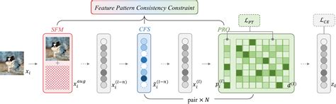 Improving Adversarial Robustness Via Feature Pattern Consistency Constraint Ai Research Paper