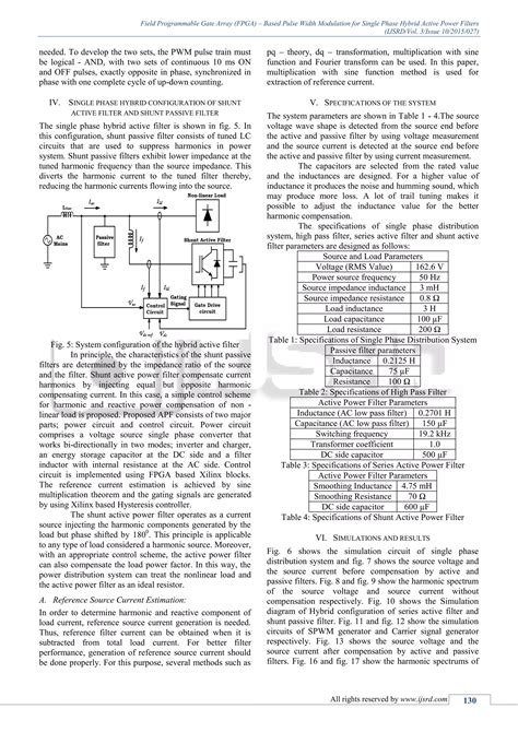 field programmable gate array fpga based pulse width modulation for