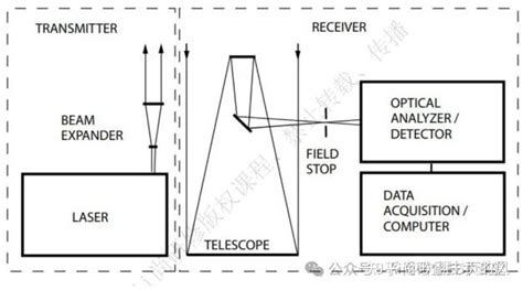 基于python星载气溶胶数据处理与反演分析、calipso气溶胶数据处理及反演分析、深度学习简介与深度学习处理modis 知乎