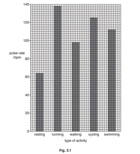 Igcse Biology 0610 12 1 Respiration Igcse Style Questions Paper 3