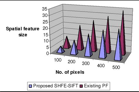 Figure 31 From Spatial And Hierarchical Feature Extraction Based On Sift For Medical Images