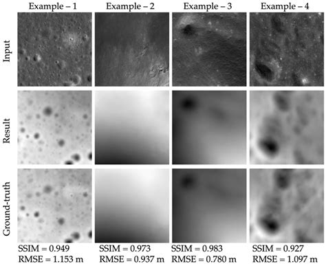 Examples Of Madnet Inference Results 2nd Row Ie Relative Heights