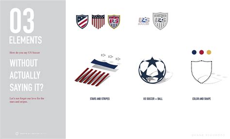 New Us Soccer Federation Crest Logo Design On Behance