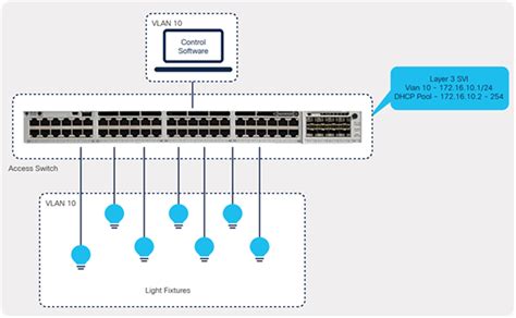 Cisco Catalyst 9300 Series Switches Hardware Installation 57 Off