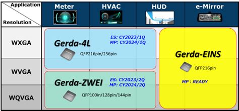 Automotive Hmi Solutions Nuvoton