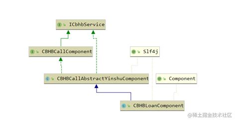 understanding structural pattern development bridging pattern