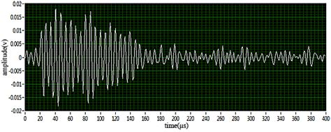 Signal Before Filtering Download Scientific Diagram