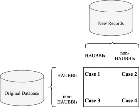 Four Cases Of The Proposed Algorithm With Transaction Insertion Download Scientific Diagram