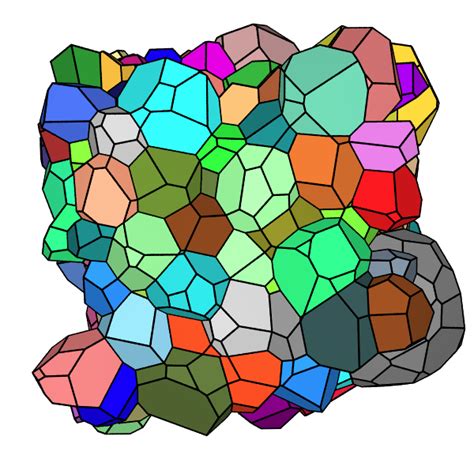 Issue With Increasing Number Of Grains · Issue 221 · Neperfepx Neper · Github