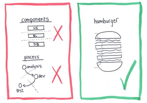 Read Growing Agile A Coachs Guide To Mastering Backlogs Leanpub