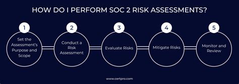 Soc 2 Risk Assessment Tips To Prepare For Your Soc 2 Audit