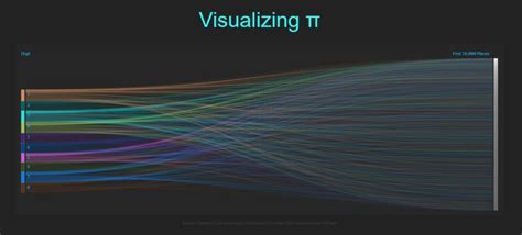 Claudiu Ionuț Anghelescu On Linkedin Qliksense Css Qlik Businessintelligence