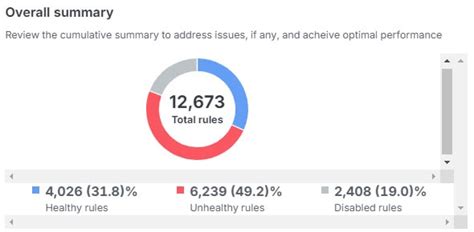 Managing On Prem Fmc With Security Cloud Control Analyzing Detecting And Fixing Policy