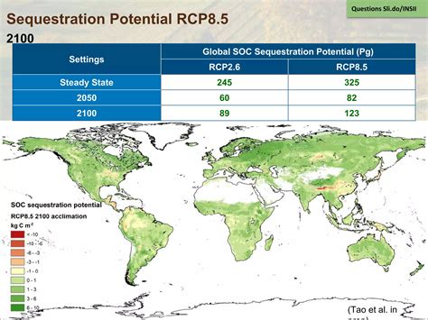 Viie Global Soil Organic Carbon Sequestration Potential Map Gsocseq