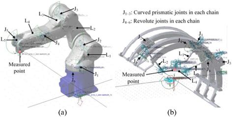 Figure 10 From Development Of A Parallel Robotic Positioning System With Specific Workspace For