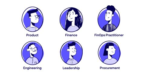 What Is FinOps A Complete Guide For Beginners ProsperOps