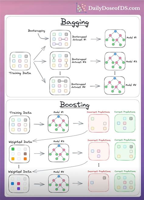 Abeer Al Talib On Linkedin Machinelearning