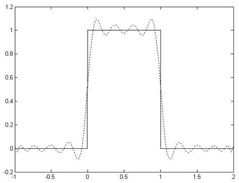 Original Signal The Signal Recovered Using The Tikhonov Download Scientific Diagram