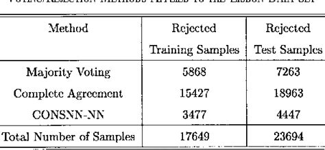 Table Iv From Classification Of Multisource And Hyperspectral Data Based On Decision Fusion