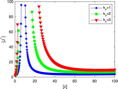 Figure 2 From Tracking Performance Limitations Of Networked Control Systems With Repeated Zeros