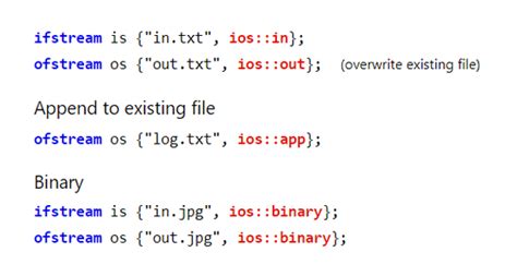 C File Input And Output Hacking C