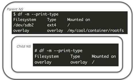 The Route To Rootless Containers Claudia Beresford