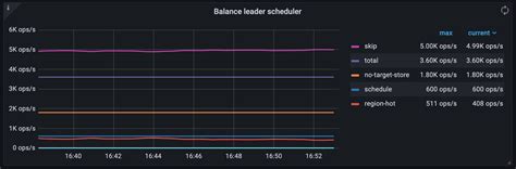 The `total` In Monitor Doesnt Mean The Real Total Number Of Scheduling