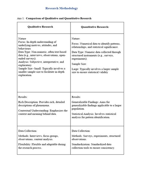 Research Methodology Pdf Methodology Qualitative Research