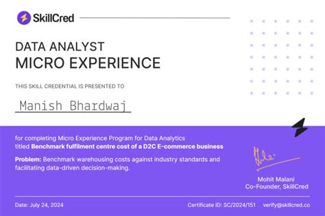 Manish Bhardwaj On Linkedin Dataanalytics D2c Ecommerce Datadriven