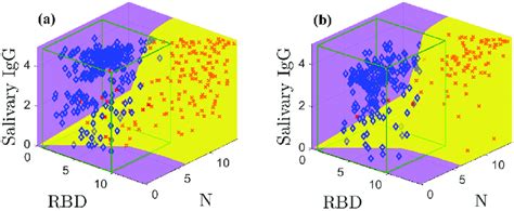 Optimal Classification Domains For The Training A And Test B Data