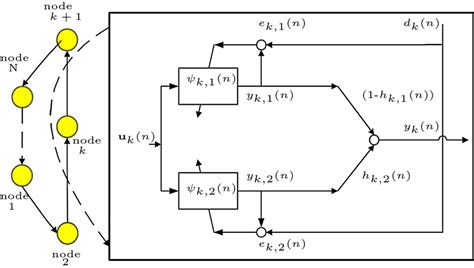 data processing via convex combination download scientific diagram
