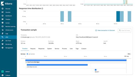 Monitor Spring Boot Application Performance With Elastic Apm Elasticsearch And Kibana By