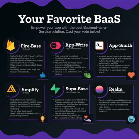 Akash Srinivasan ⚛️ On Linkedin Baas Appdevelopment Innovation