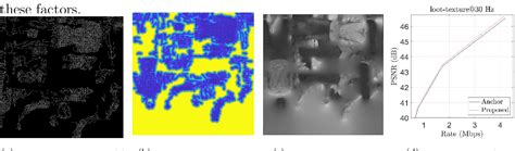 Figure 1 From Dynamic Point Cloud Texture Video Compression Using The