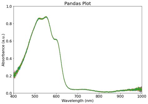 Flame S Edge Trigger Mode And Timing · Issue 97 · Ap Python