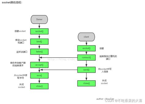 深信服2024届校园招聘已开启，找学长学姐领取你的求职攻略吧深信服科技招聘c笔试2024 Csdn博客
