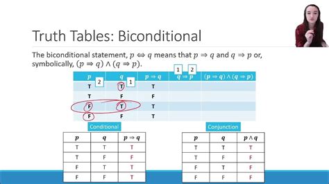 Ns Chapter 33 Truth Tables For The Conditional And Biconditional Youtube