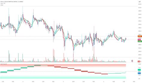 Stochastic Trend Mtf — Indicator By Ahmettetik77 — Tradingview