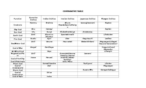 Pdf Comparative Table Dokumentips