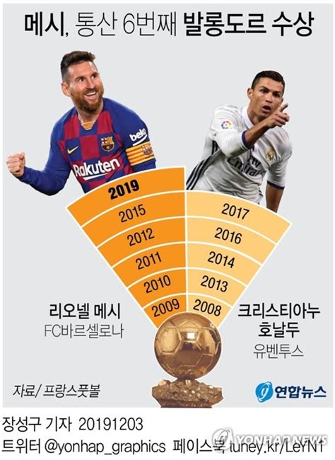 그래픽 메시 통산 6번째 발롱도르 수상 연합뉴스