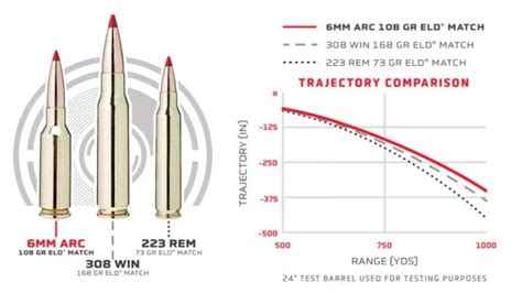 6mm Arc Is It Worth The Hype The Mag Life