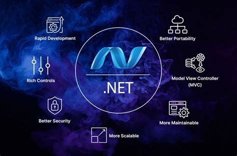 Dot Net Interview Questions For Freshers Syntax Minds