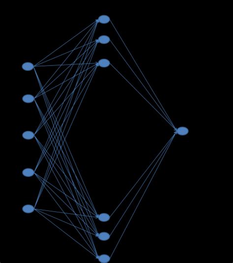 Architecture Of Multi Layer Perceptron Neural Network Mlpnn Download Scientific Diagram