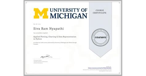 Siva Ram Nyapathi On Linkedin Shivaa Datascience Python Plotting